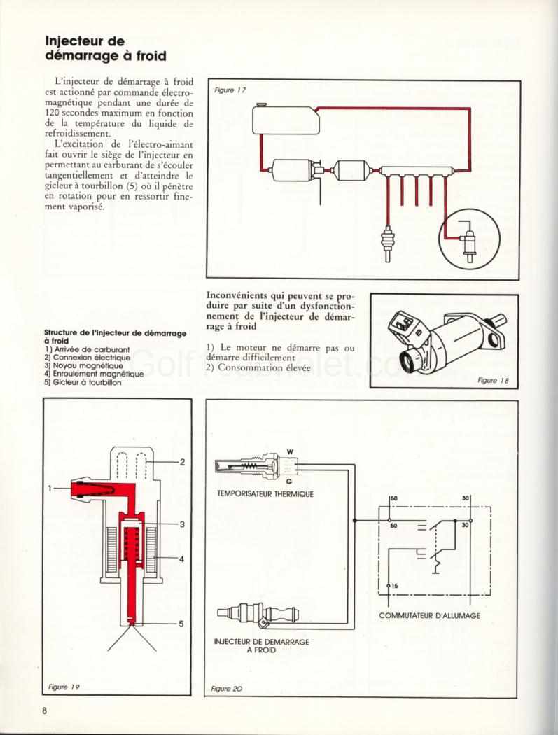 Manuel VW: injection K-jetronic - Golf1cabriolet.com