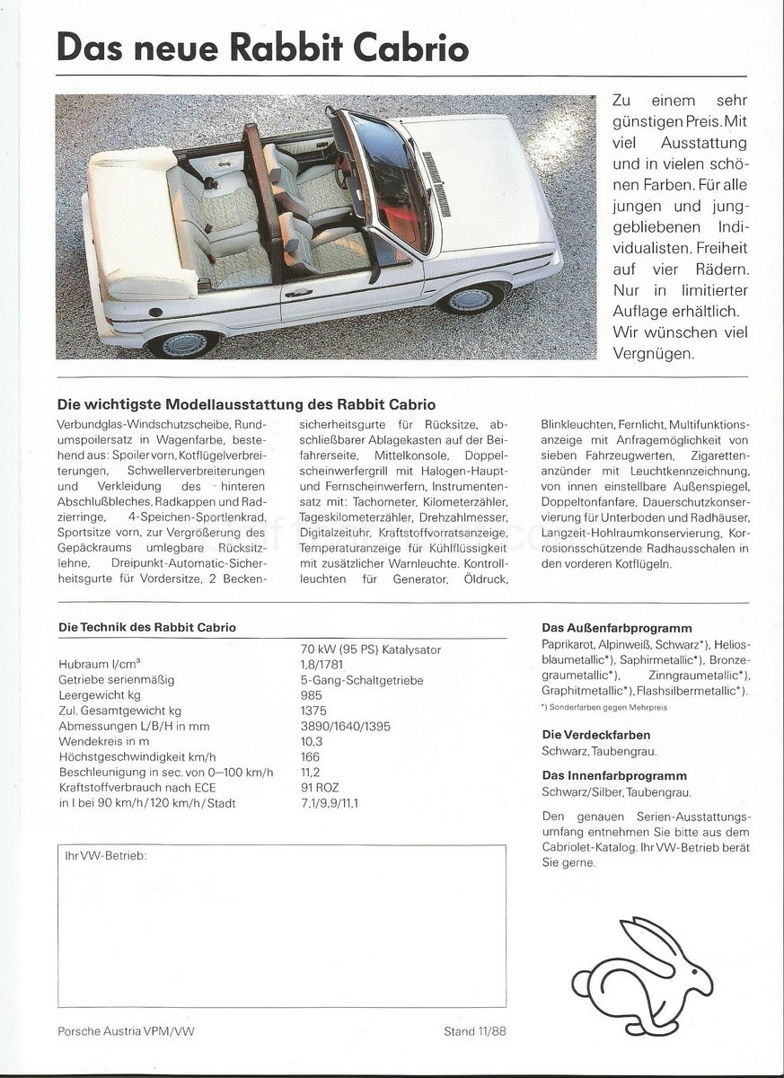 Rabbit cabrio novembre 1988 (Aut) - Golf1cabriolet.com